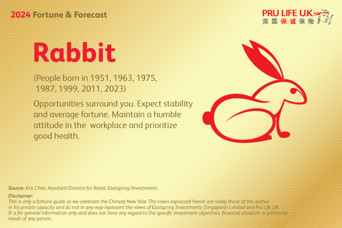 Chinese New Year 2024: Know your Fortune with PRULove. | Pru Life UK